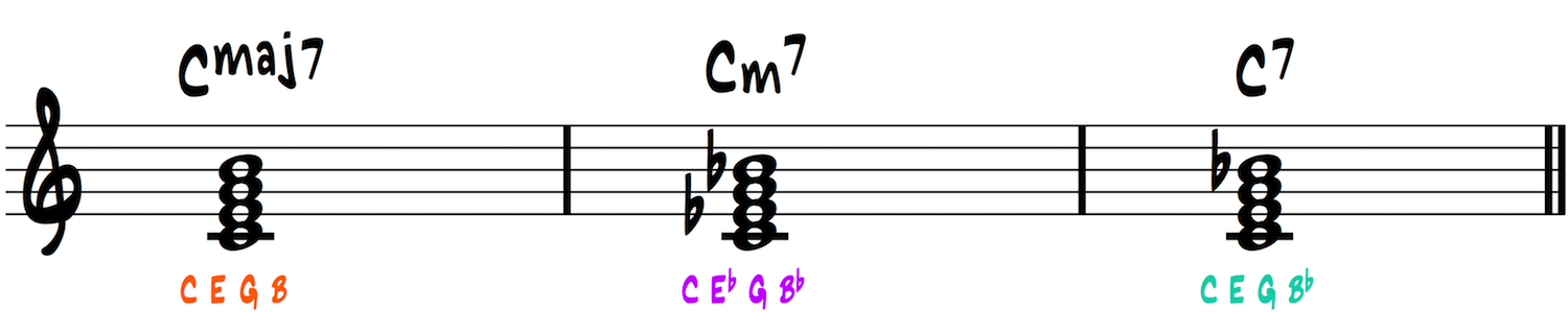 Beginner Jazz Piano Lesson | Jazz Tutorial